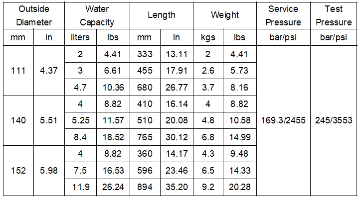 China ABC Fire Extinguisher Suppliers, Manufacturers, Factory - MID-STAR